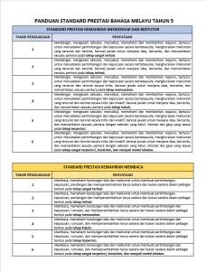 Borang Transit PBD BM Tahun 5 SK | BT BM RPH Rozayus Academy