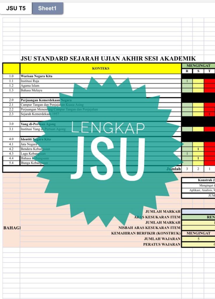 UASA - Sejarah Tahun 5 2025/2026 (Set 1A - JSI + JSU) | Koleksi Soalan, Soalan Sejarah Tahun 5 ...