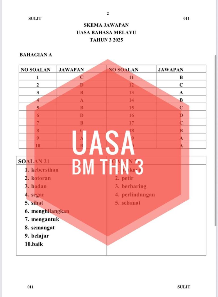 UASA - Bahasa Melayu Tahun 3 2025/2026 (Set 1B - JSU)