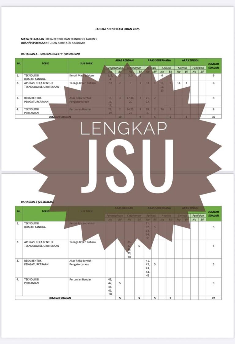 UASA - RBT Tahun 5 2025/2026 (Set 1A- JSU) | Koleksi Soalan, Soalan RBT Tahun 5, Tahun 5, UASA ...