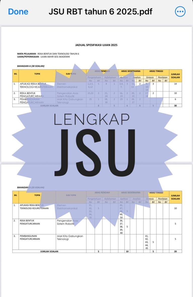 UASA - RBT Tahun 6 2025/2026 (Set 1A- JSU) | Koleksi Soalan, Soalan RBT Tahun 6, UASA RBT RPH ...