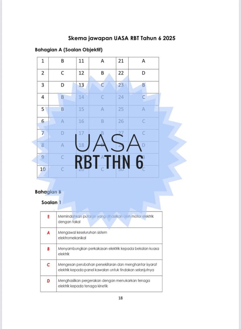 UASA - RBT Tahun 6 2025/2026 (Set 1A- JSU) | Koleksi Soalan, Soalan RBT Tahun 6, UASA RBT RPH ...