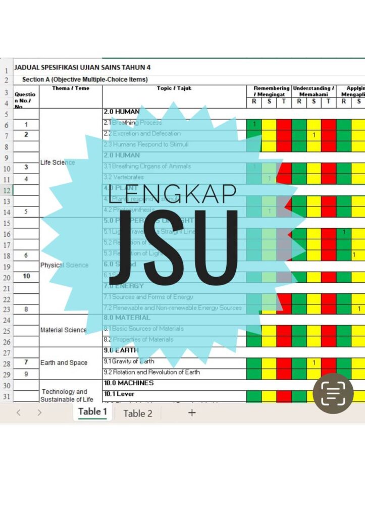 UASA - SCIENCE DLP YEAR 4 2025/2026 (Set 1A - JSU) | Soalan Science ...